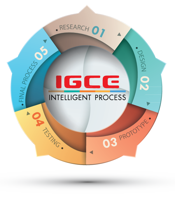 Intelligent Process - ISUZU IGCE